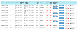Maker Checker Feature and how it helps Business?