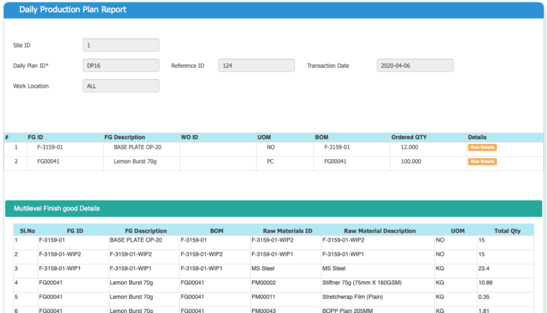 What is Production Planning and how it helps?